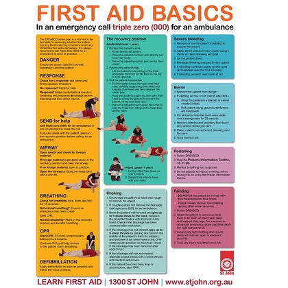 Posters – St John Ambulance National Online Shop